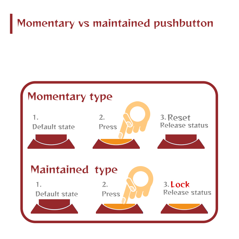 Momentary vs. Maintained Push Button | Differences, Applications ...